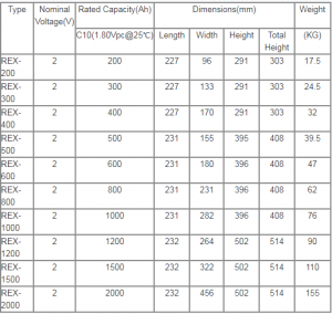 REX Series – Narada Power