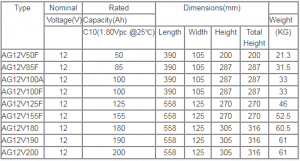 Acme-G Series – Narada Power