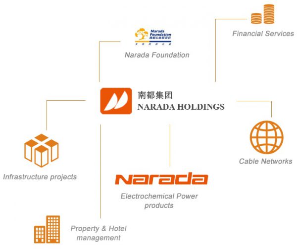 COMPANY PROFILE – Narada Power