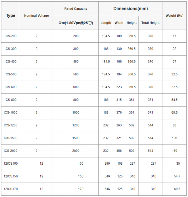 ICS (Intensive Cyclic) – Narada Power